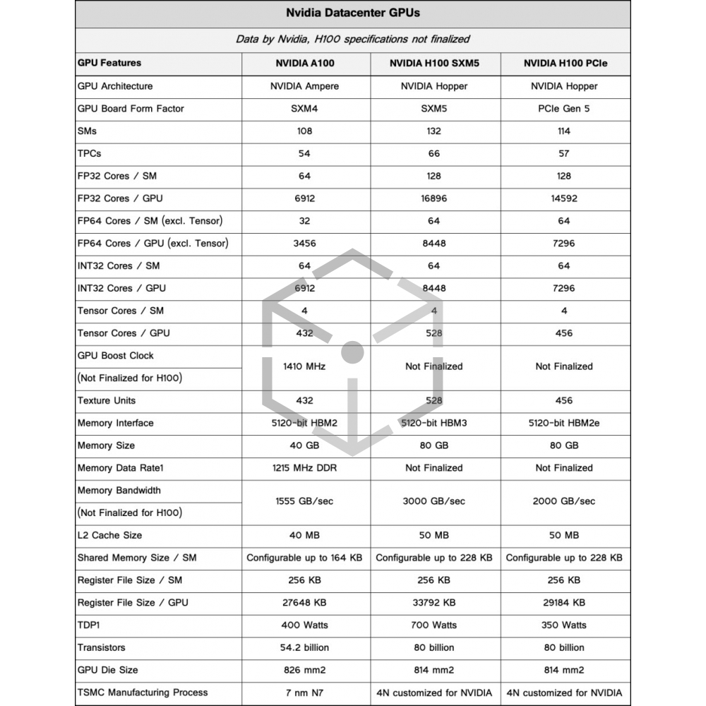 Nvidia Tesla H100 80G 빅데이터 인공지능 딥러닝GPU - SUGARCUBE
